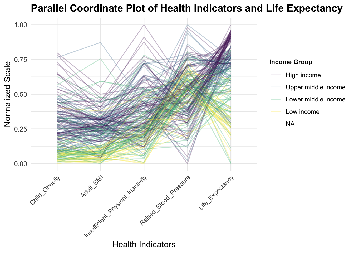 3 Results – Exploring Determinants of Life Expectancy: The Interplay of ...