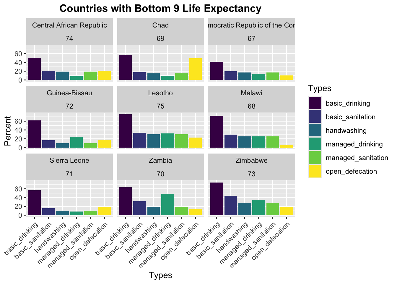 3 Results – Exploring Determinants of Life Expectancy: The Interplay of ...